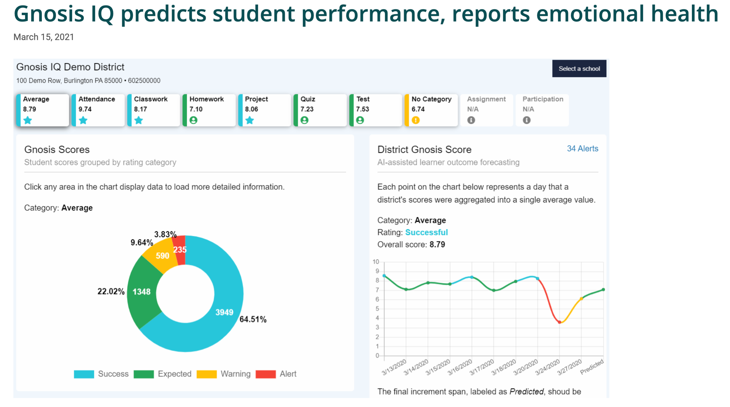 Gnosis IQ and The Sold Out Foundation Unite to Wage War Against ...